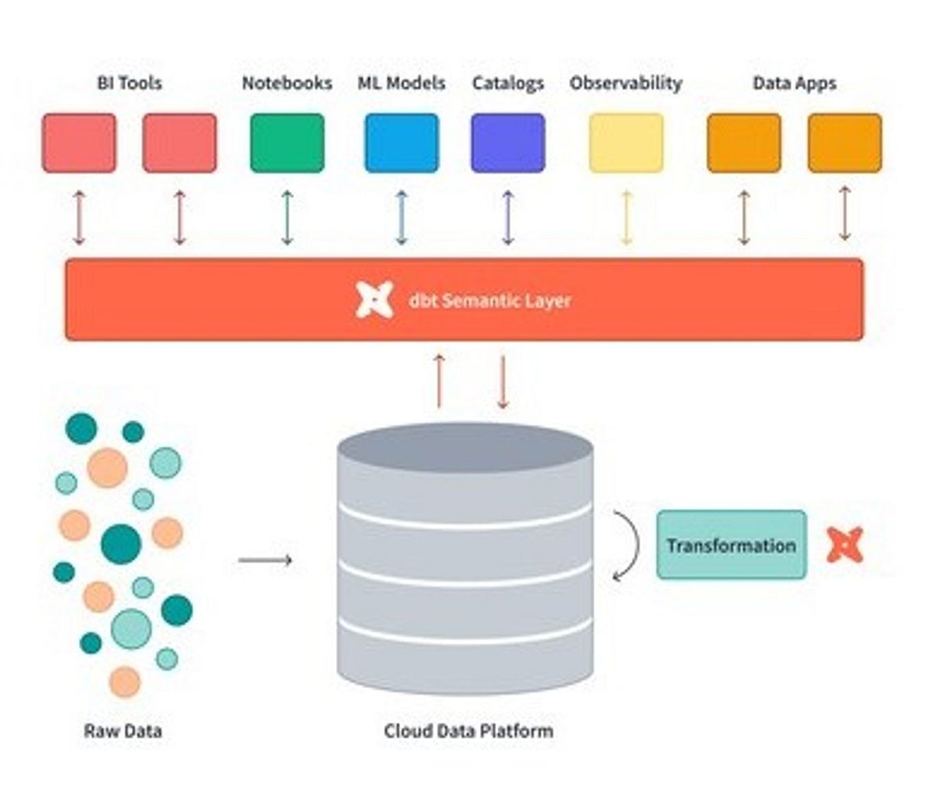 Running dbt on PostgreSQL with the Cosmos Package — Airflow | by Wajahatullah Khan | Medium