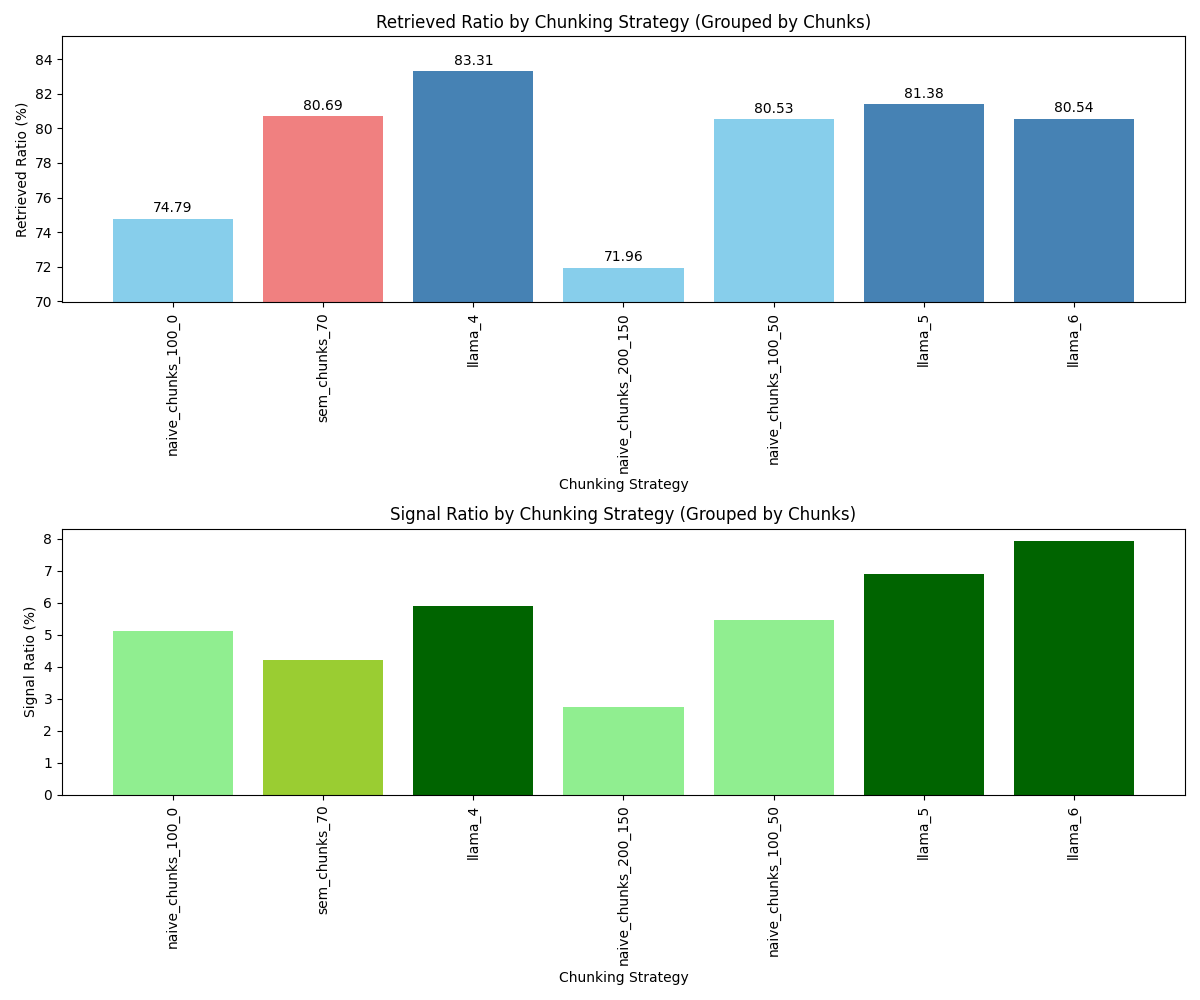 Mastering Database Embeddings Unlock Rag Potential With Openai By Abdullah Afify Medium