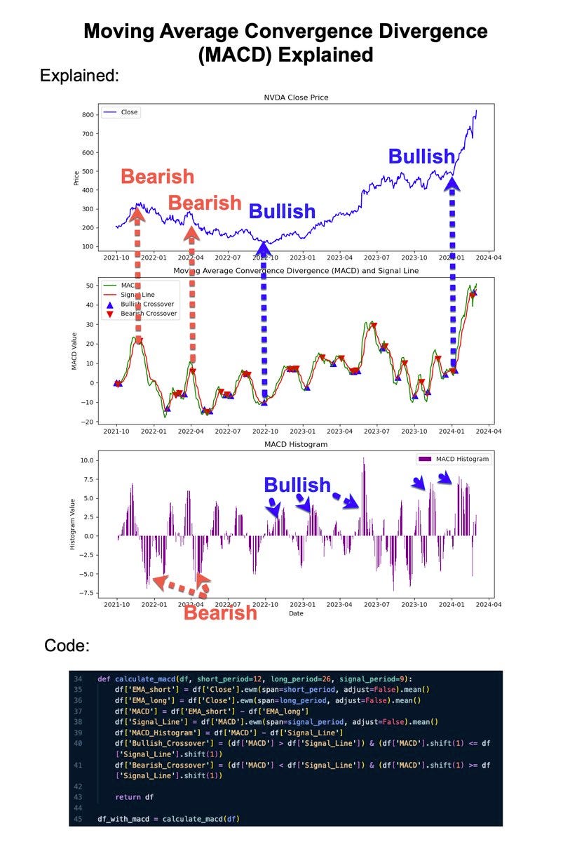 Optimizing KKR Trading Strategies | by Kridtapon P. | Jan, 2025 | Medium