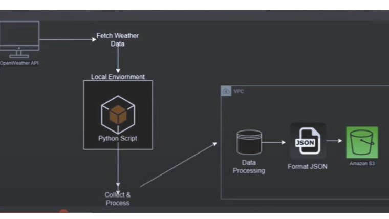 Deploying A Self Hosted Git Server With Gitea On Aws Ec2 By Felix Momodebe Mar 2025 Medium