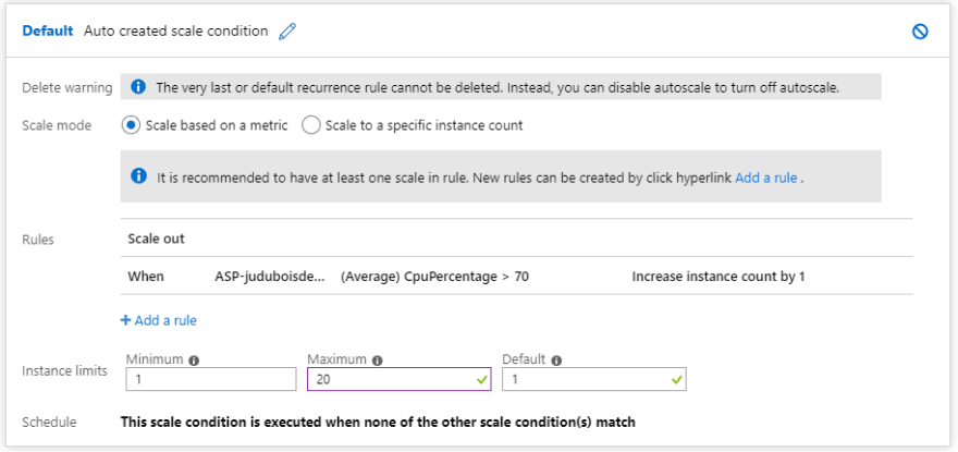 How to integrate Azure AD with Angular application | by Suthesana | Medium
