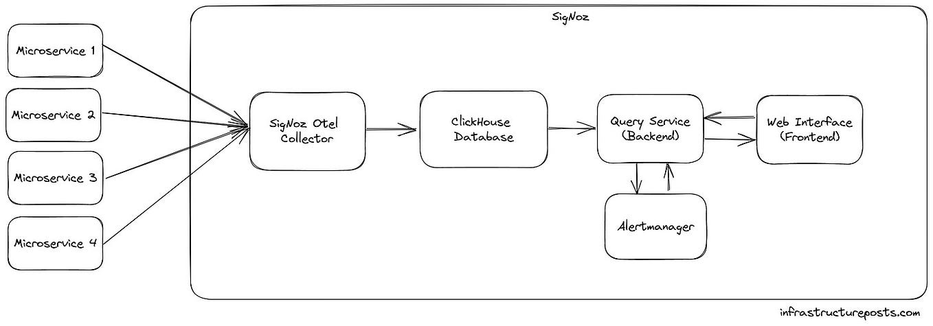 E5: Building Better CI/CD Pipelines | by Marius Kimmina | DevOps.dev