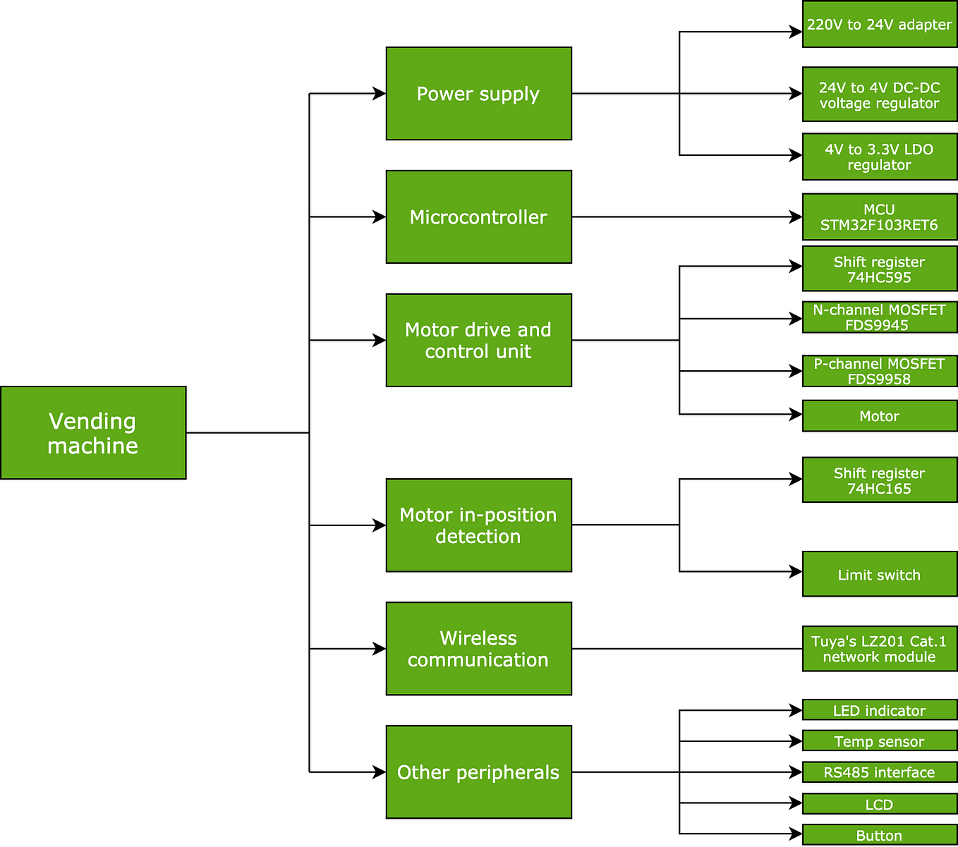 IoT Development Practice in Python on Tuya Cloud Development Platform ...