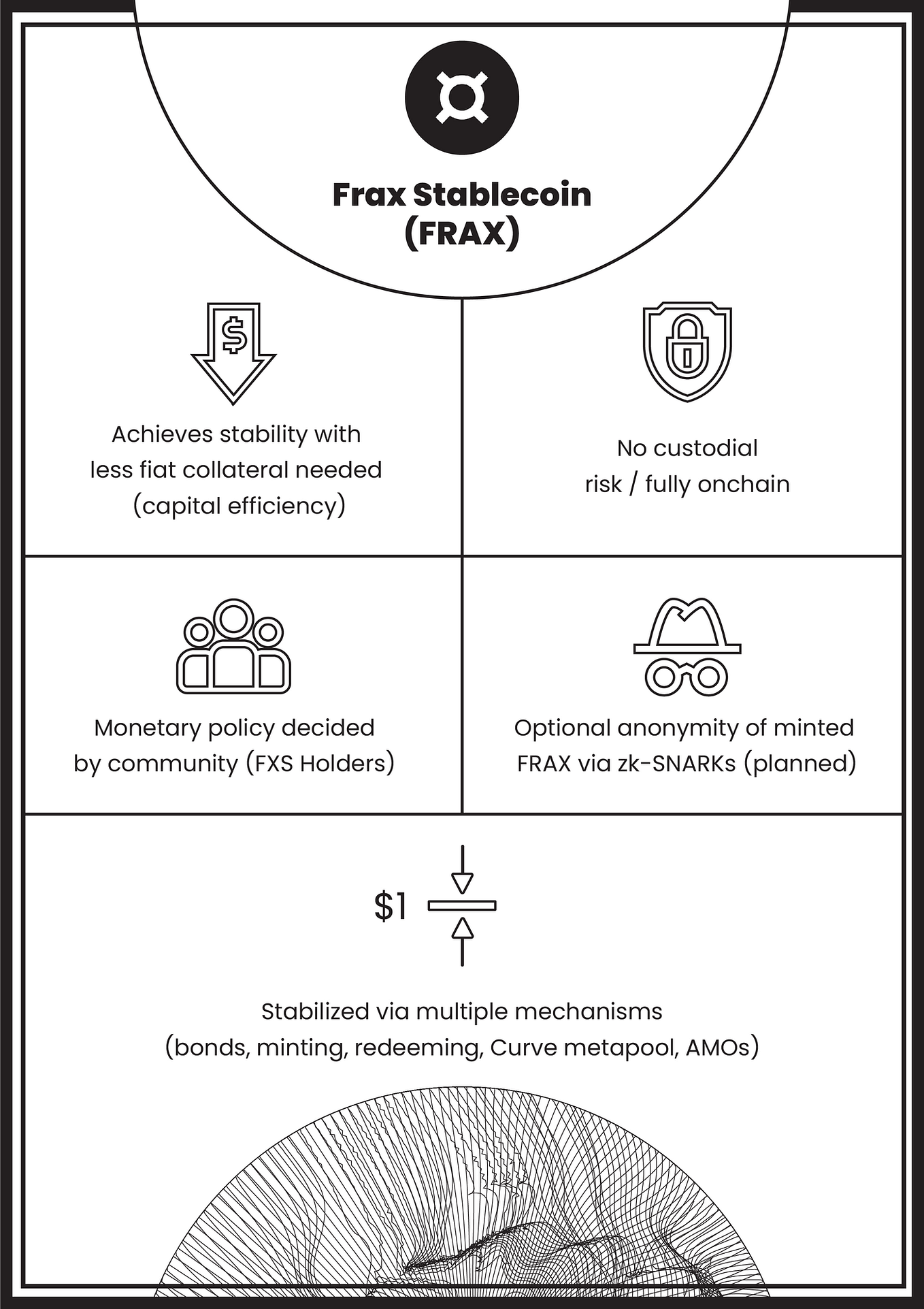 Frax의 AMO — 프로토콜의 페깅유지 방법. AMO란? | by jobby | Bellman Research | Medium
