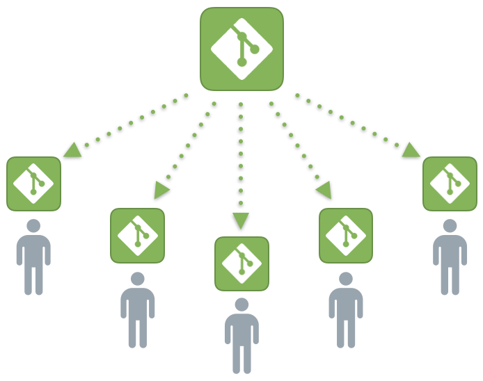 Variables de entorno en Serverless framework | by Kevin L | Medium