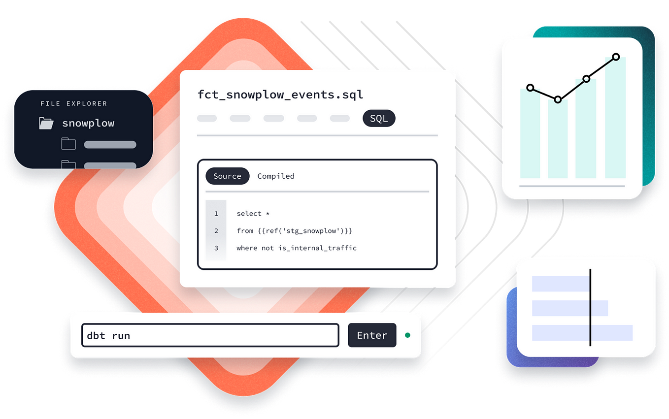 Configuring a PostgreSQL connection in Apache Airflow | by Karim Faiz ... Configuring a PostgreSQL connection in Apache Airflow | by Karim Faiz ...