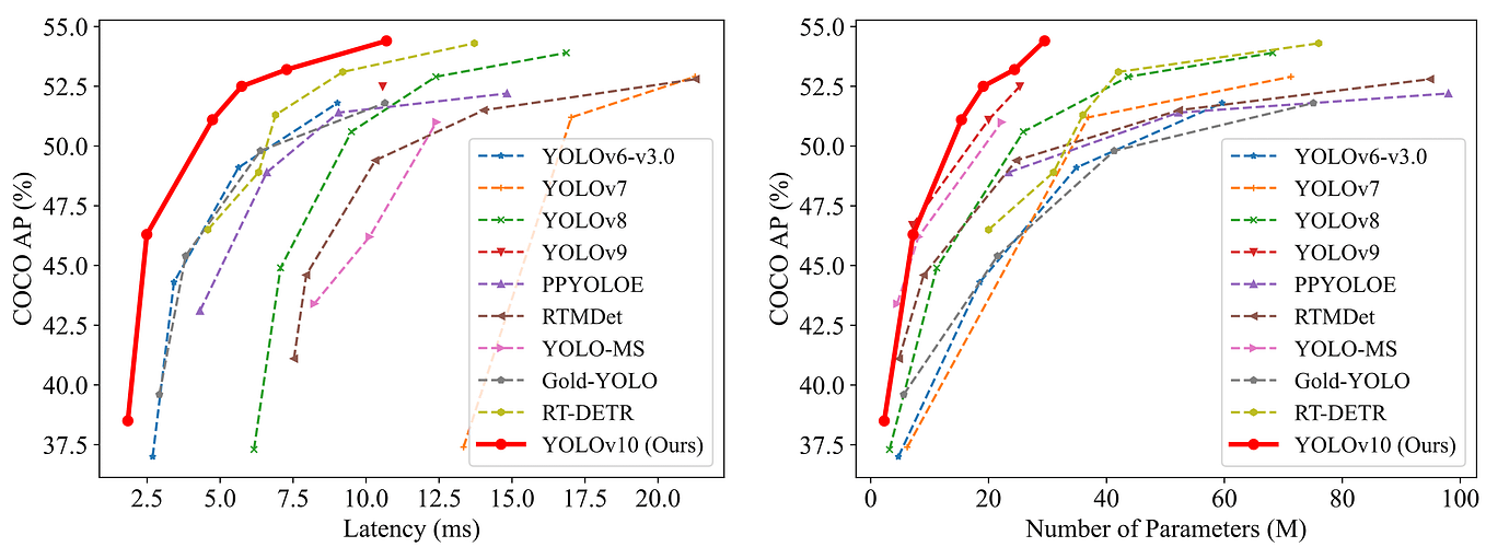 Dataset not found on YOLOv8? I gotchu. | by Zain Shariff | Medium