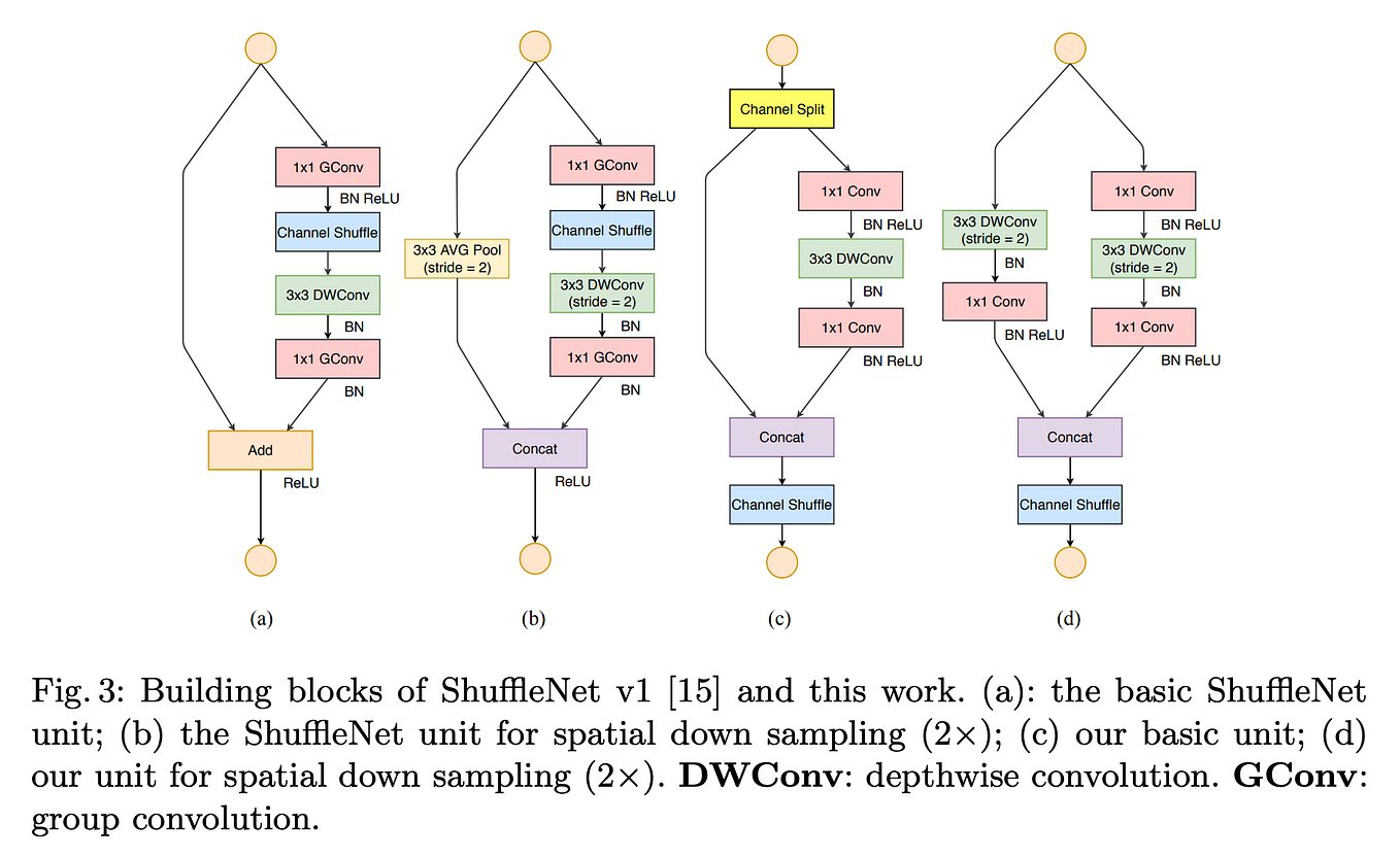 [Paper] DropBlock: A Regularization Method for Convolutional Networks (Image Classification ...