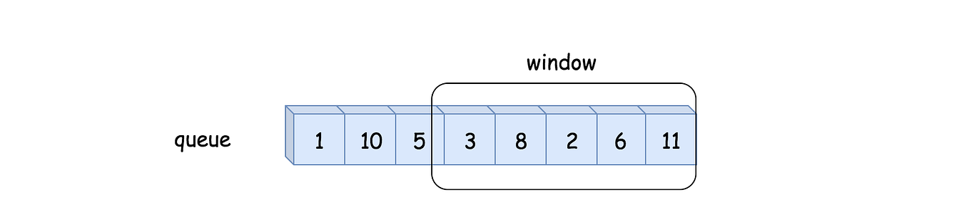 Design In-Memory File System. Design an in-memory file system to… | by Santanu Das | Root Node ...