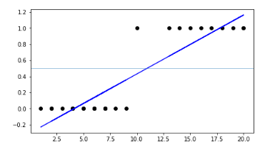 Maximum Likelihood Estimation in Logistic Regression | by Arun ...