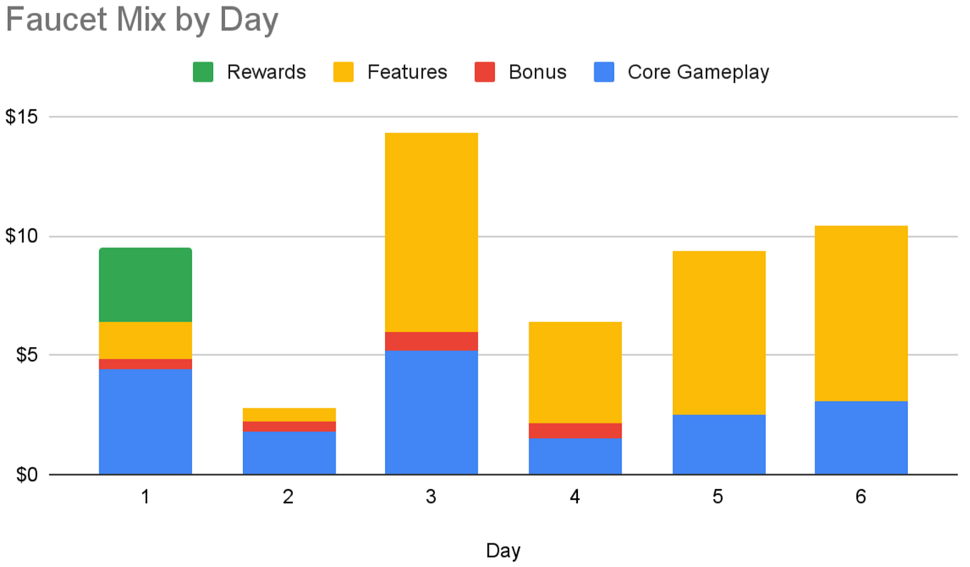 Direct-To-Consumer Is Now 25% of Playtika’s Revenue | by Liquid & Grit ...