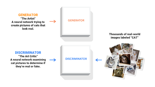 Graduating in GANs: Going from understanding generative adversarial ... Graduating in GANs: Going from understanding generative adversarial ...