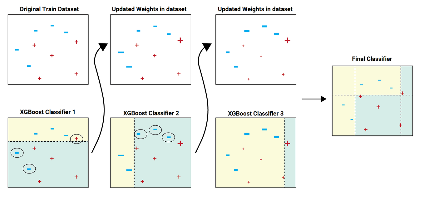 Interview Questions for Decision Tree | by The Data Beast | Medium
