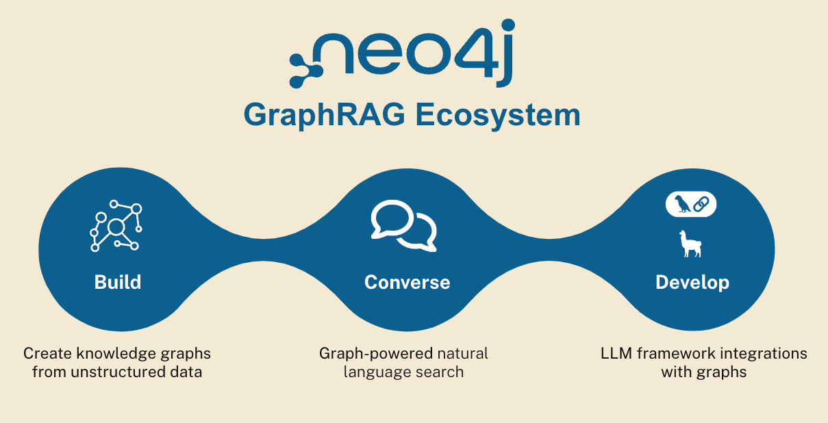 Best Practices In Graph Data Modeling For Neo4j Professional Certification By Firman Brilian