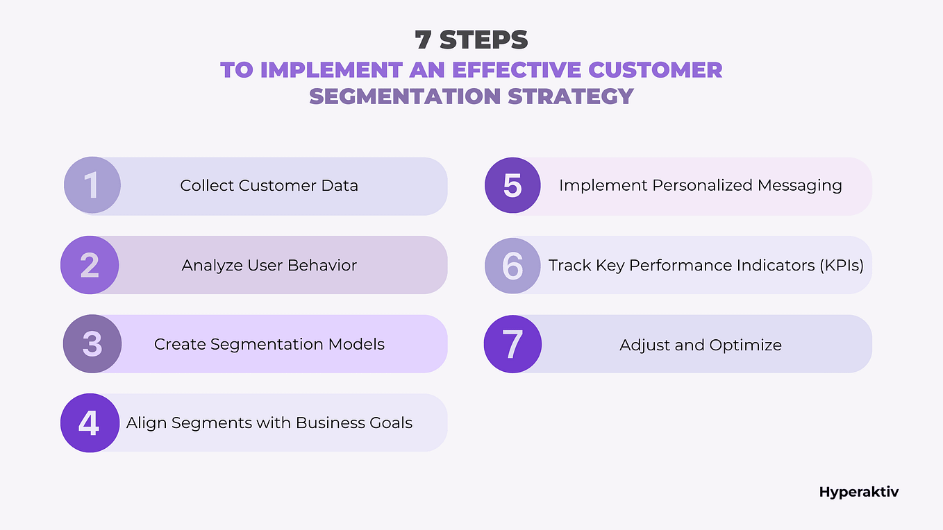 Saas Customer Journey Mapping Step By Step Guide Medium