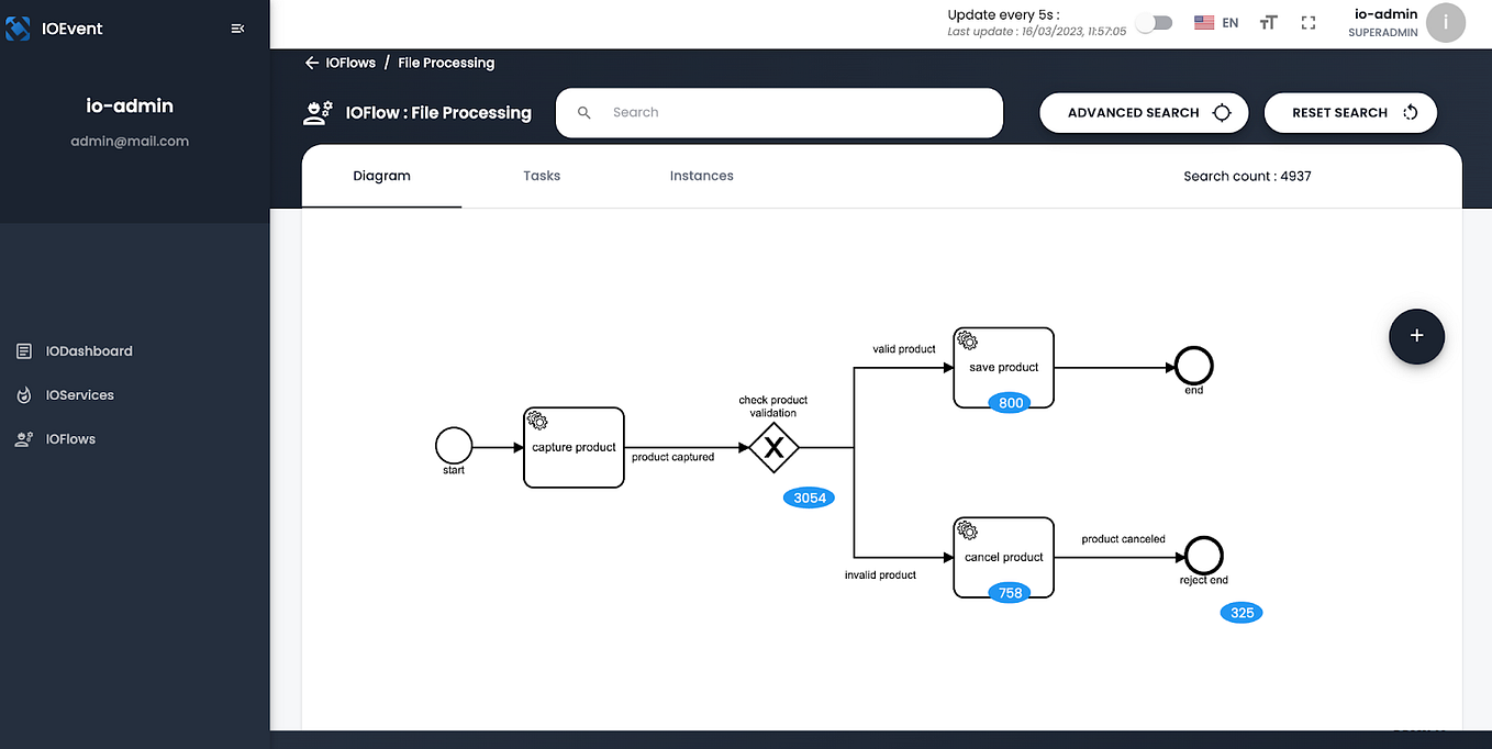 Performance Benchmark: Camunda 7.x (DB) vs IOEvent 1.x (Kafka) | by ...