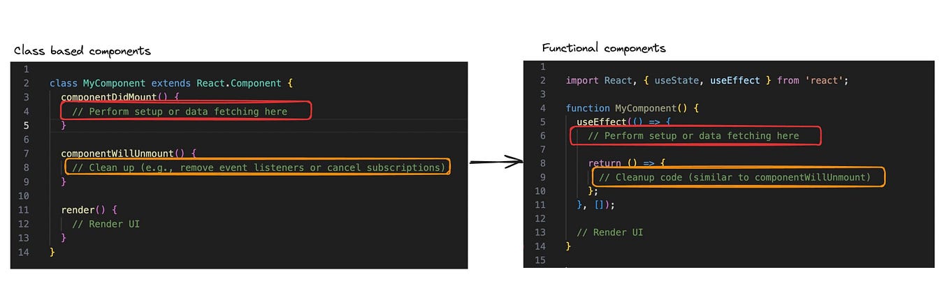 MongoDB, Zod, Error handling and Input validation | by Saurabh Kushwaha | Medium