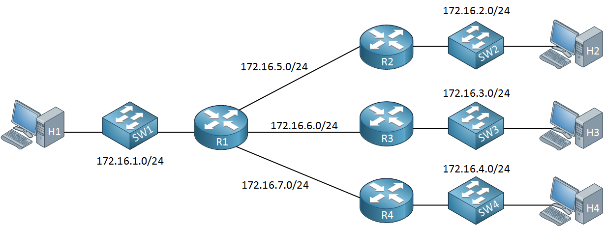 Tricks to remember five classes of IPv4 | by Pranjal Ruhela | Networks & Security | Medium