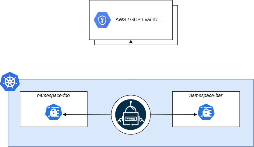 Externalizing Application Configuration Files With Kubernetes Configmaps Helm Charts And
