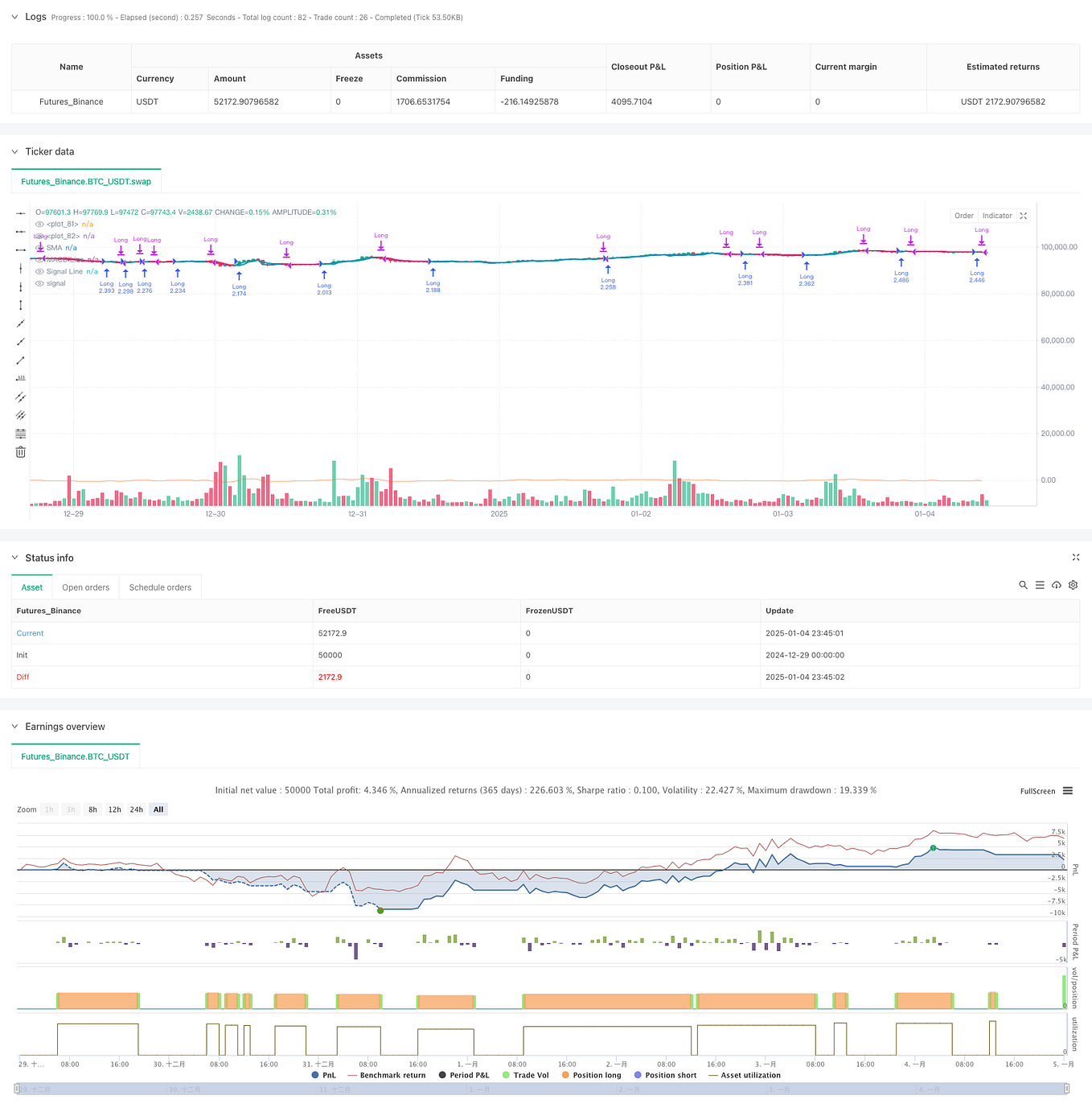 EMA, SMA, Moving Average Crossover, Momentum Indicator | by Sword Red ...