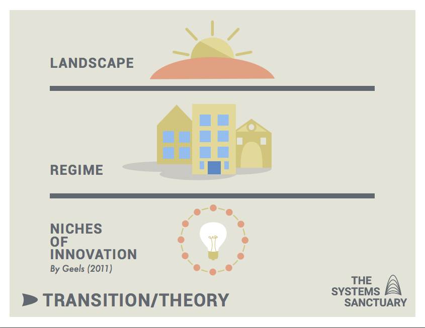 Our Systems Change Frameworks. by Rachel Sinha and Tatiana Fraser | by ...