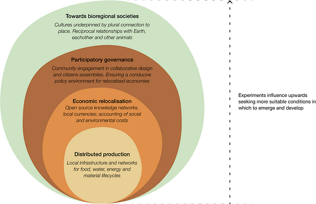 Create organisational clarity using initiative mapping: A guide | by ...