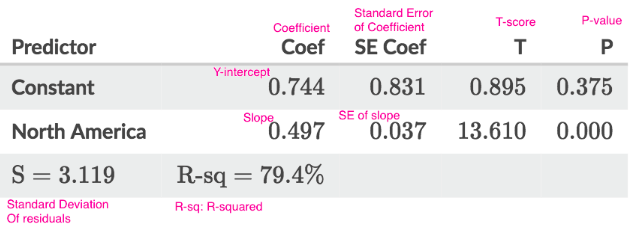 Lagrange Error Bound. It’s also called the Lagrange Error… | by Solomon ...