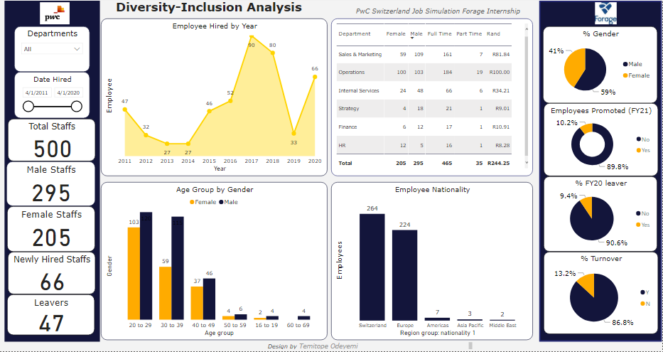 Train Test Split In Machine Learning By Odeyemi Temitope Medium