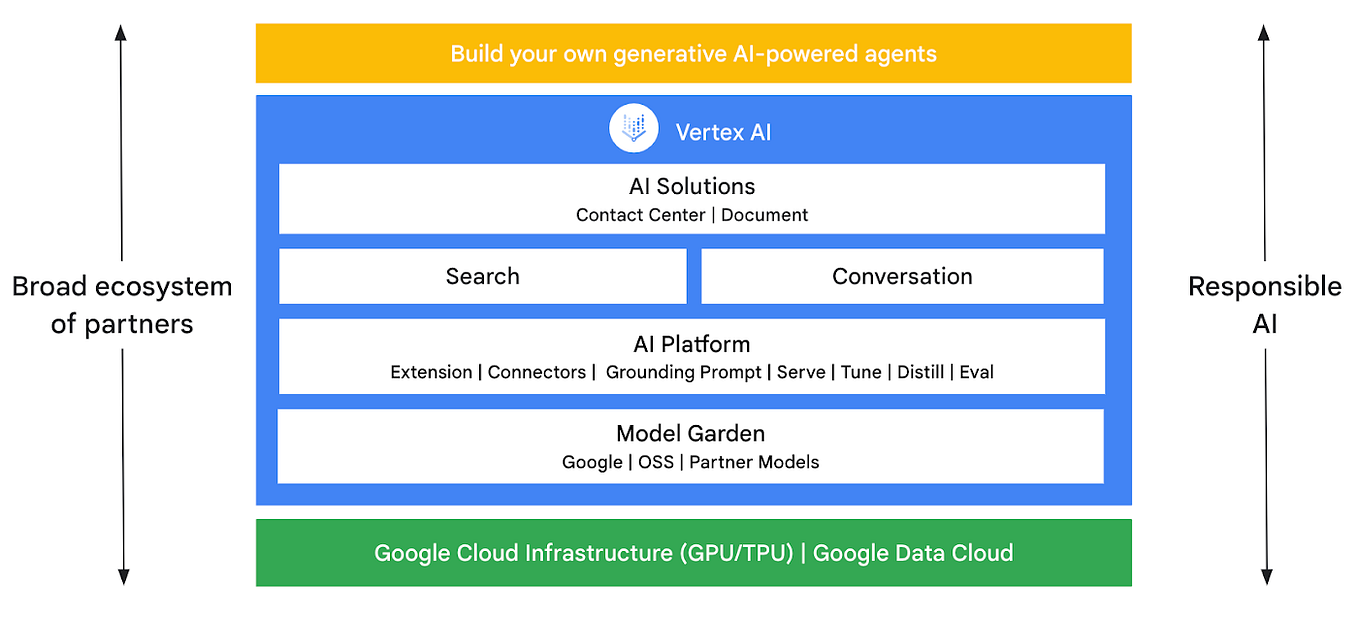 Running Gemma2 2B Instruct Model with MediaPipe on LiteRT (.tflite) | by Sungmin Han | Medium