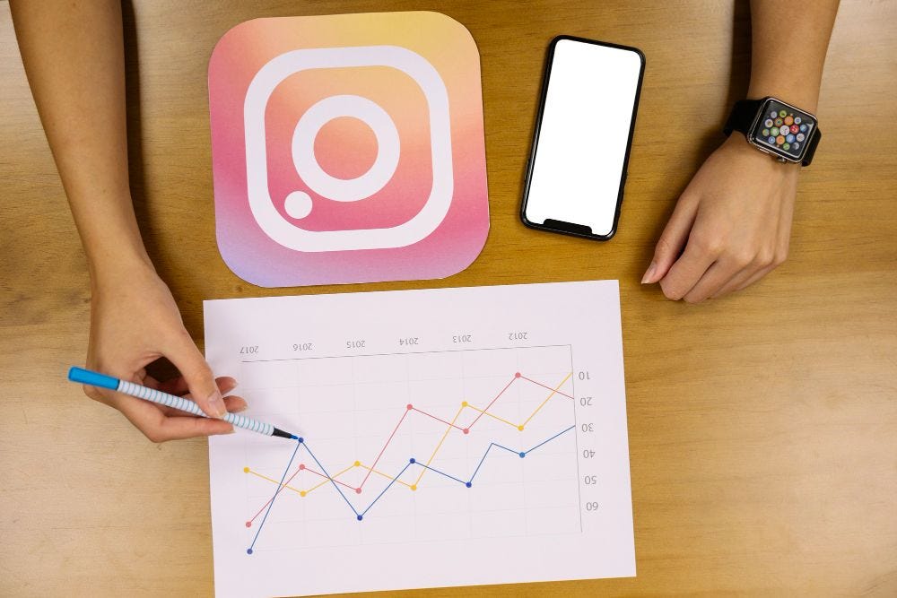 5 Steps to Create a Social Media Style Guide for Your Brand | by The ...