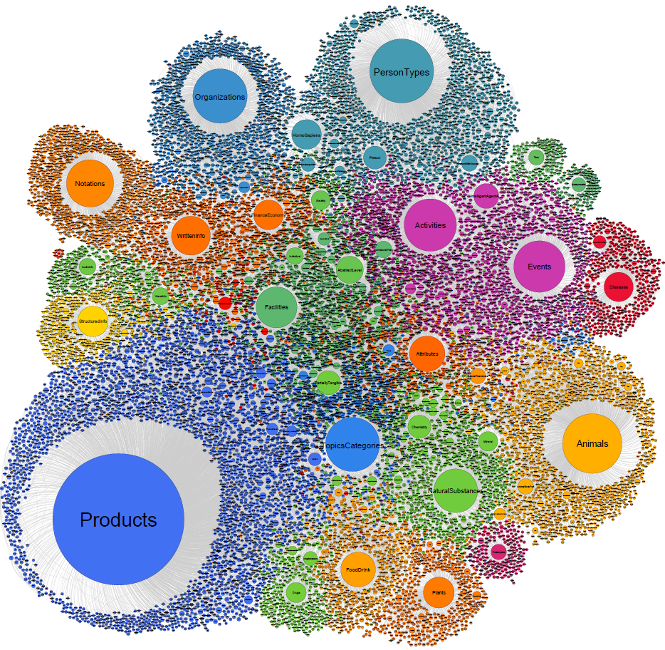 How Stuff Works: A Comprehensive Topic Modelling Guide with NMF, LSA ...