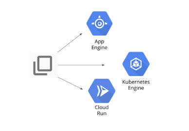 Implement Cloud Security Fundamentals on Google Cloud: Challenge Lab Solution | by Muhammad ...