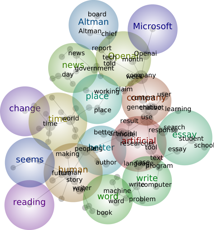 A Database Design using MySQL with sample SQL Queries | by Robert Baker | Medium