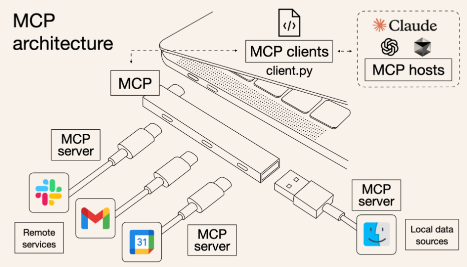 Automating Metadata Extraction and Description Generation for Database Tables using Generative ...