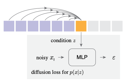 [Paper Review/KR] Multi-Track Timeline Control for Text-Driven 3D Human Motion Generation | by ...