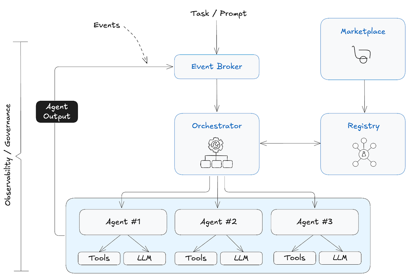 🚀Microsoft Semantic Kernel Explained: Simplifying AI Development for Developers🚀 | by Sreedevi ...