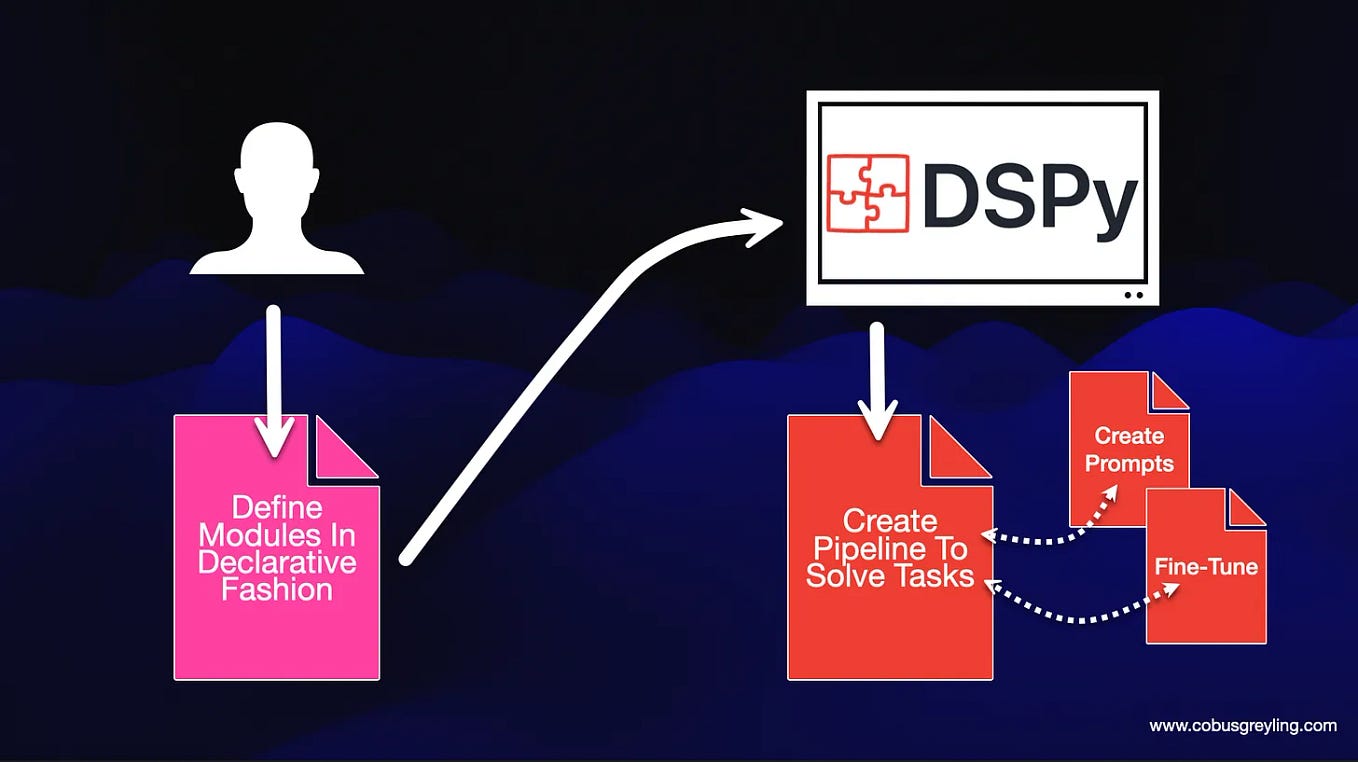 Detailed Explanation of DSPy with Code | by Ahlam Yusuf | Medium