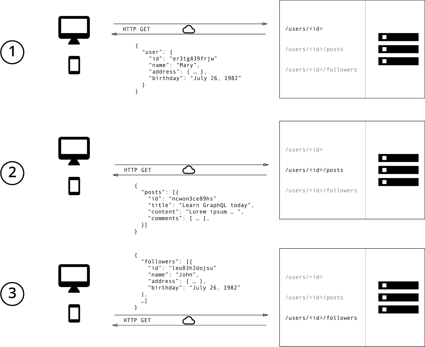 GraphQL Server With Node.js. Over the past decade, REST has become ...