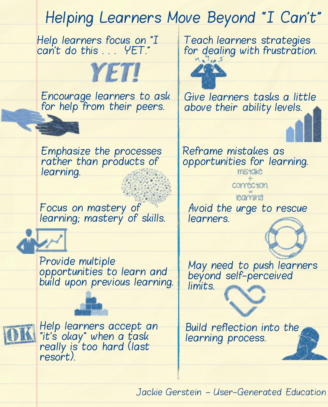 Helping Learners Move Beyond “I Can’t Do This” | by JackieGerstein Ed.D ...