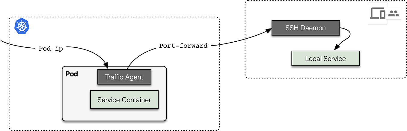 KubeOrbit becomes part of CNCF Landscape | by TeamCode | Medium