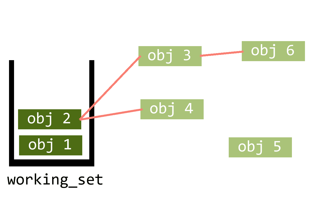Understanding CPU #1: Adder circuit | by thakee nathees | Medium