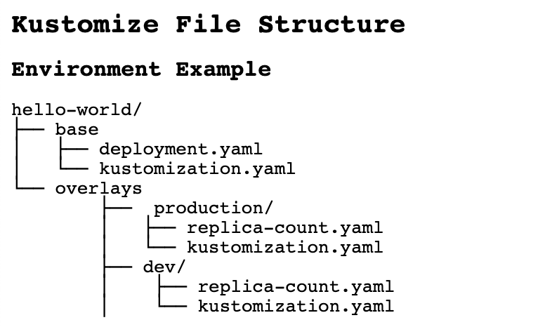 Helm — Flow Control. Helm “flow control” using if/else, with… | by Md Shamim | Level Up Coding