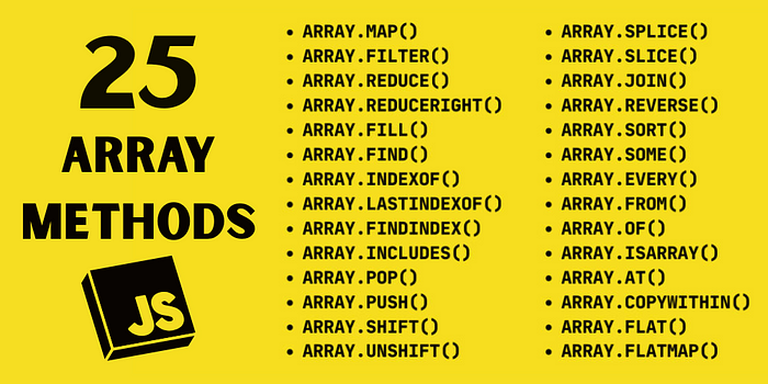 Encapsulation in JavaScript Explained with Closures and Classes | by codingsprints | Jun, 2025 ...