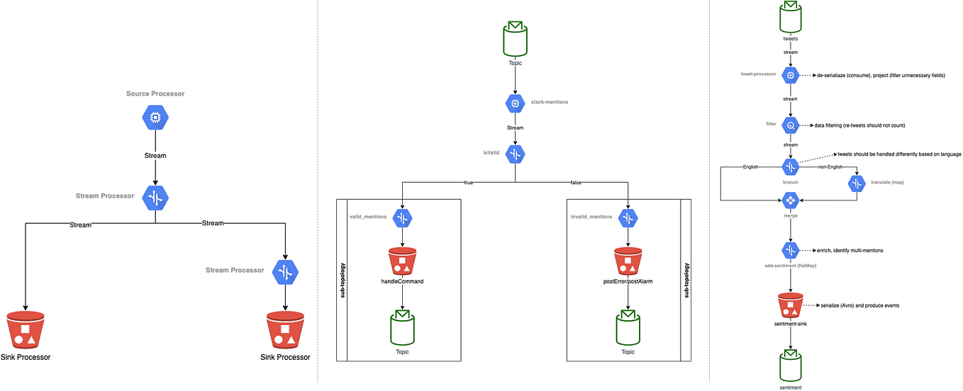 Modular Monoliths with Spring Modulith | by Selçuk Sert | Medium