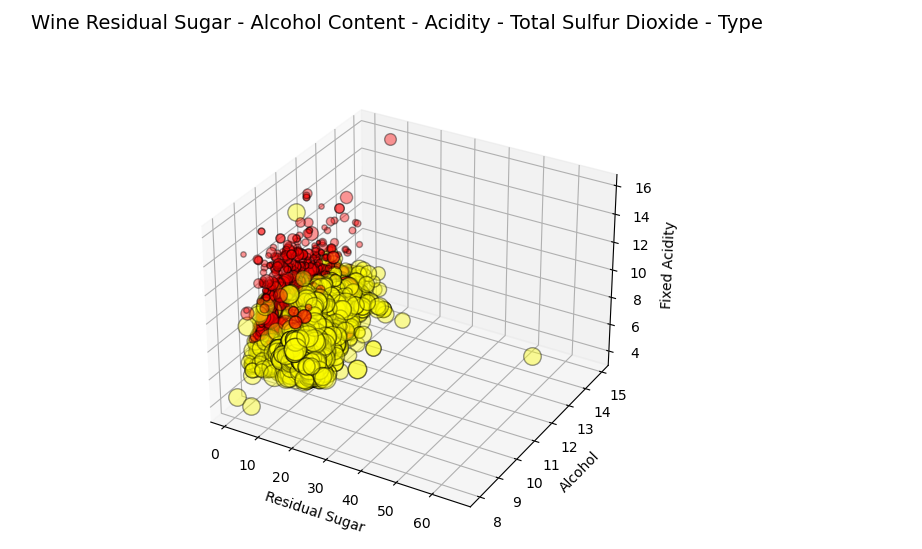Python by Examples: Visualizing Data with FacetGrid in Seaborn | by ...