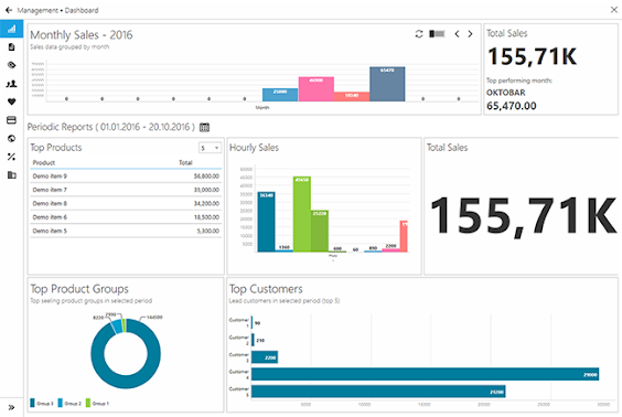 Aronium POS: A Comprehensive Review of Features, Pros, and Cons | by ...
