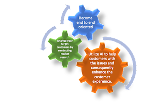 What Does Supply Chain Order Management Mean? | by Iresponsivesolutions ...