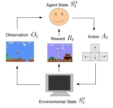 What is Reinforcement Learning in AI? (Simple Explanation) | by AI ...