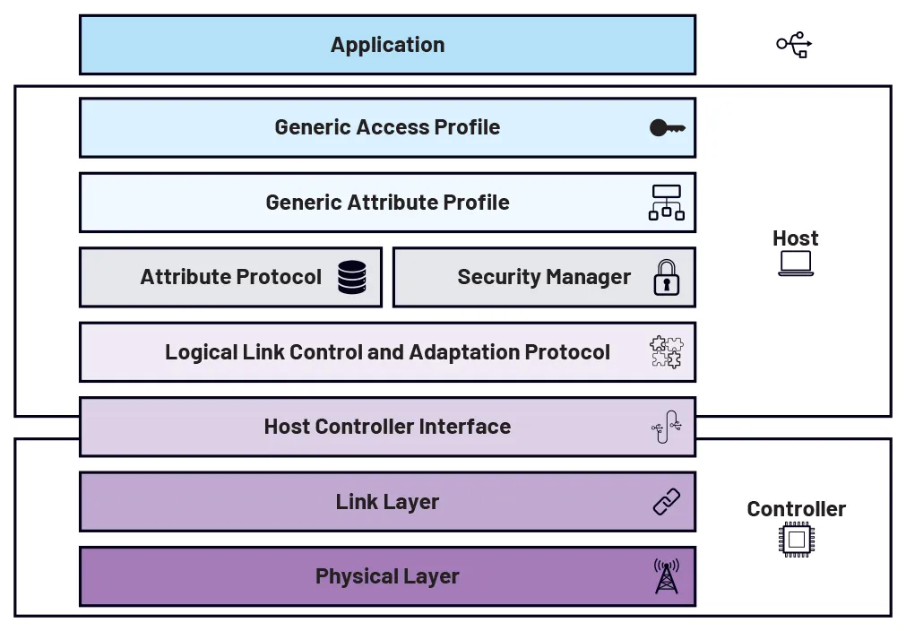 Understanding of LoRa. Lora is a proprietary physical layer… | by Tapadyuti Baral | Medium