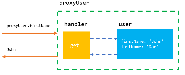 Making Fake Data With Django Creating Fake Data With Faker And By Lazy Developers Blog